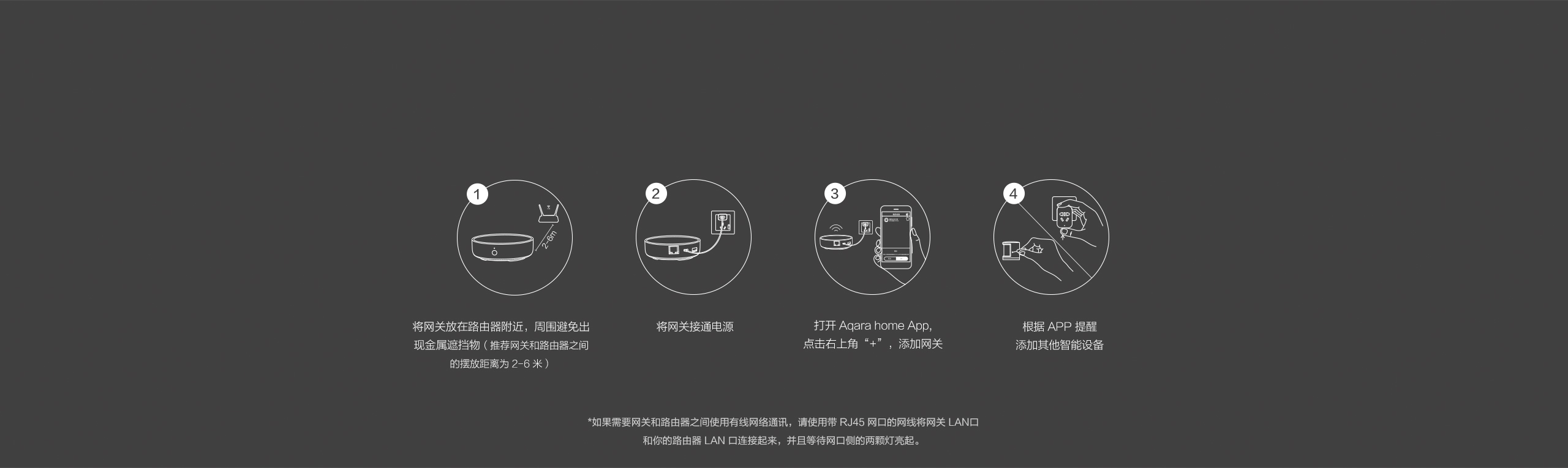 A closer look at the new Aqara M2 Hub. : HomeKit